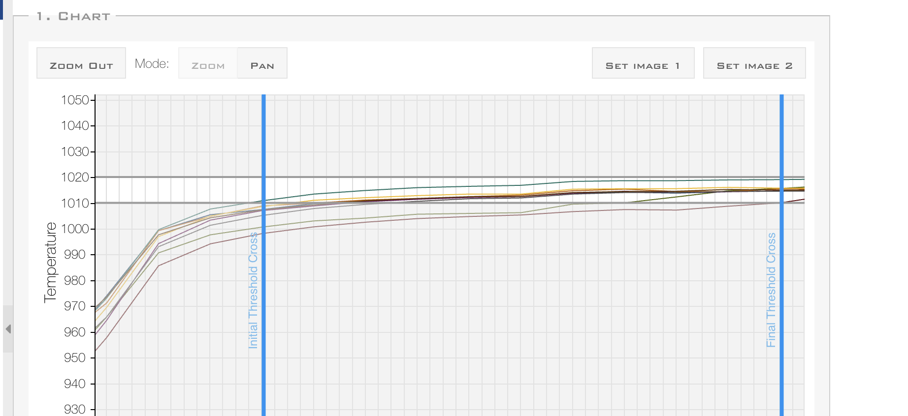 TUS Software: Comply in 5 Minutes with C3 Data’s TUS Module