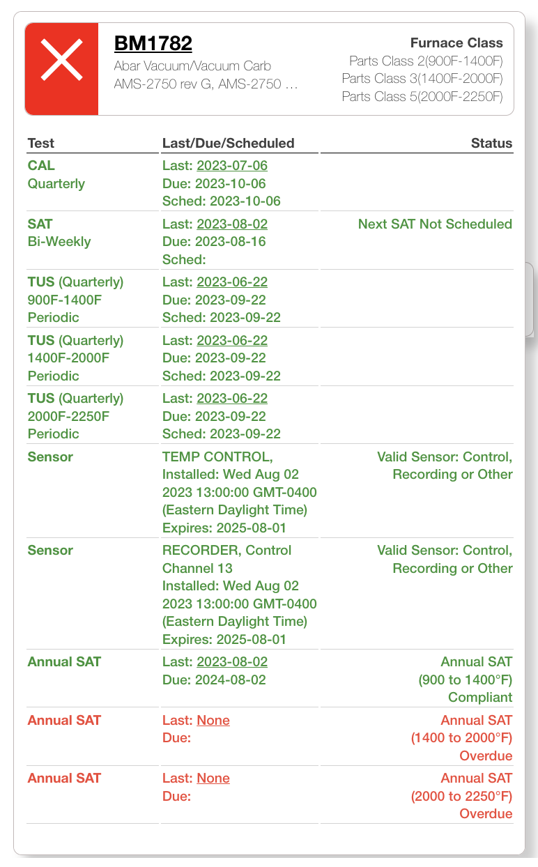 The ABC's of AMS2750 Compliance: Simplify Your Path to Certification
